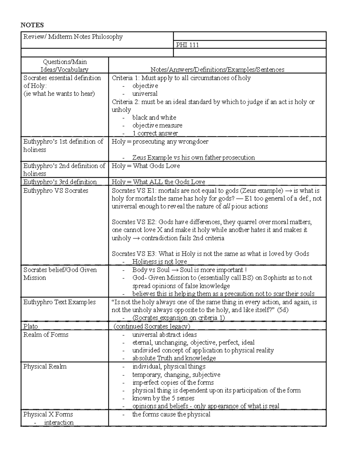 PHI 111 Midterm Review: Socratic Definitions of Holiness and Forms ...
