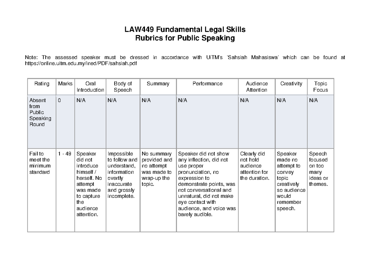 LAW449 Public Speaking Rubrics: Assessment Criteria and Guidelines ...