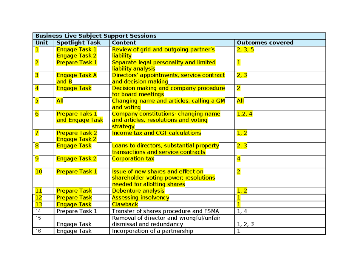 Business Spotlight Tasks September 202425 - Business Live Subject ...