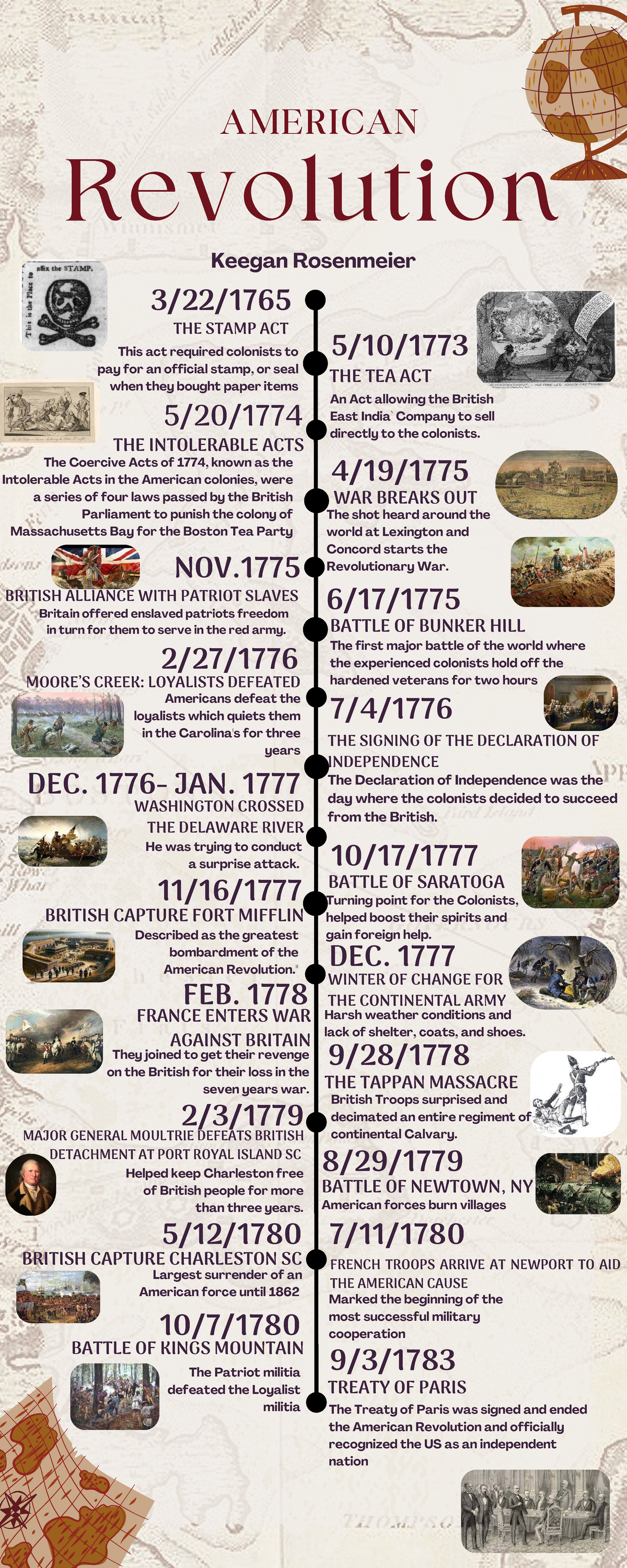 HIST 101: American Revolution Timeline and Key Events - Studocu