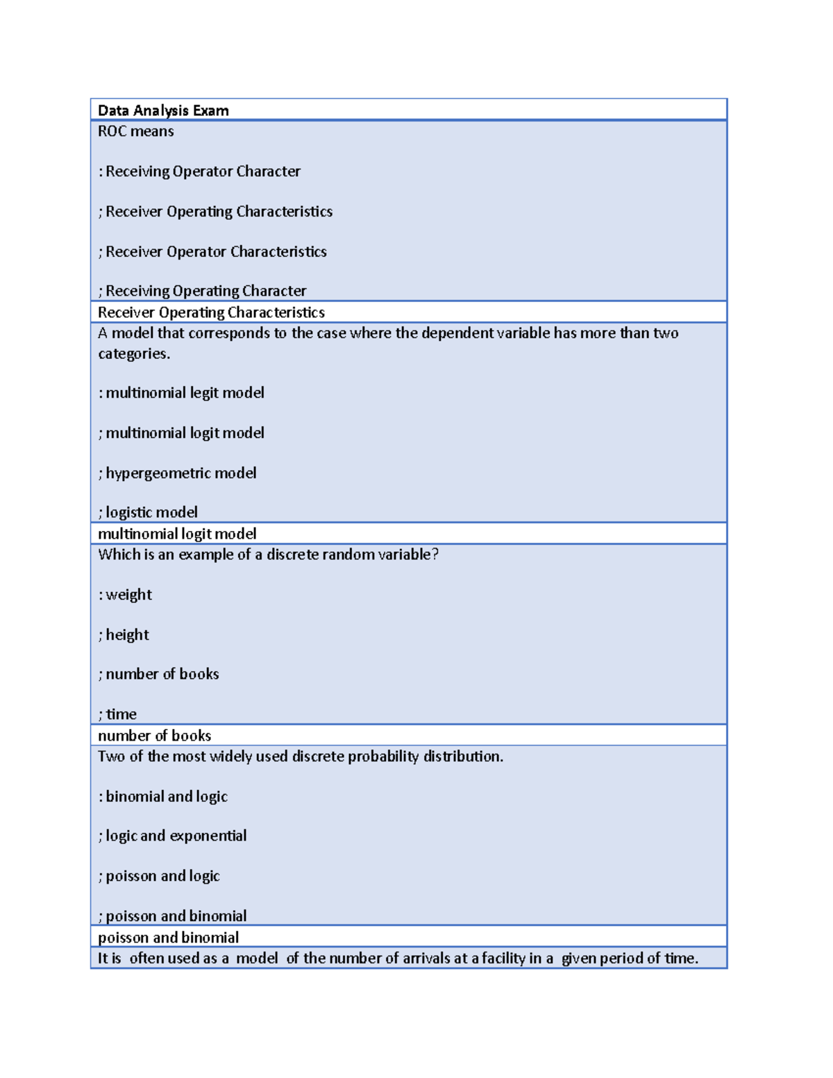 Data Analysis Final Exam Review - Key Concepts and Characteristics - Studocu