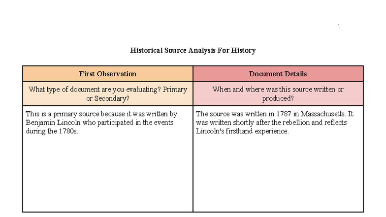 Historical Source Analysis: Shays' Rebellion (HIST 101) - Studocu