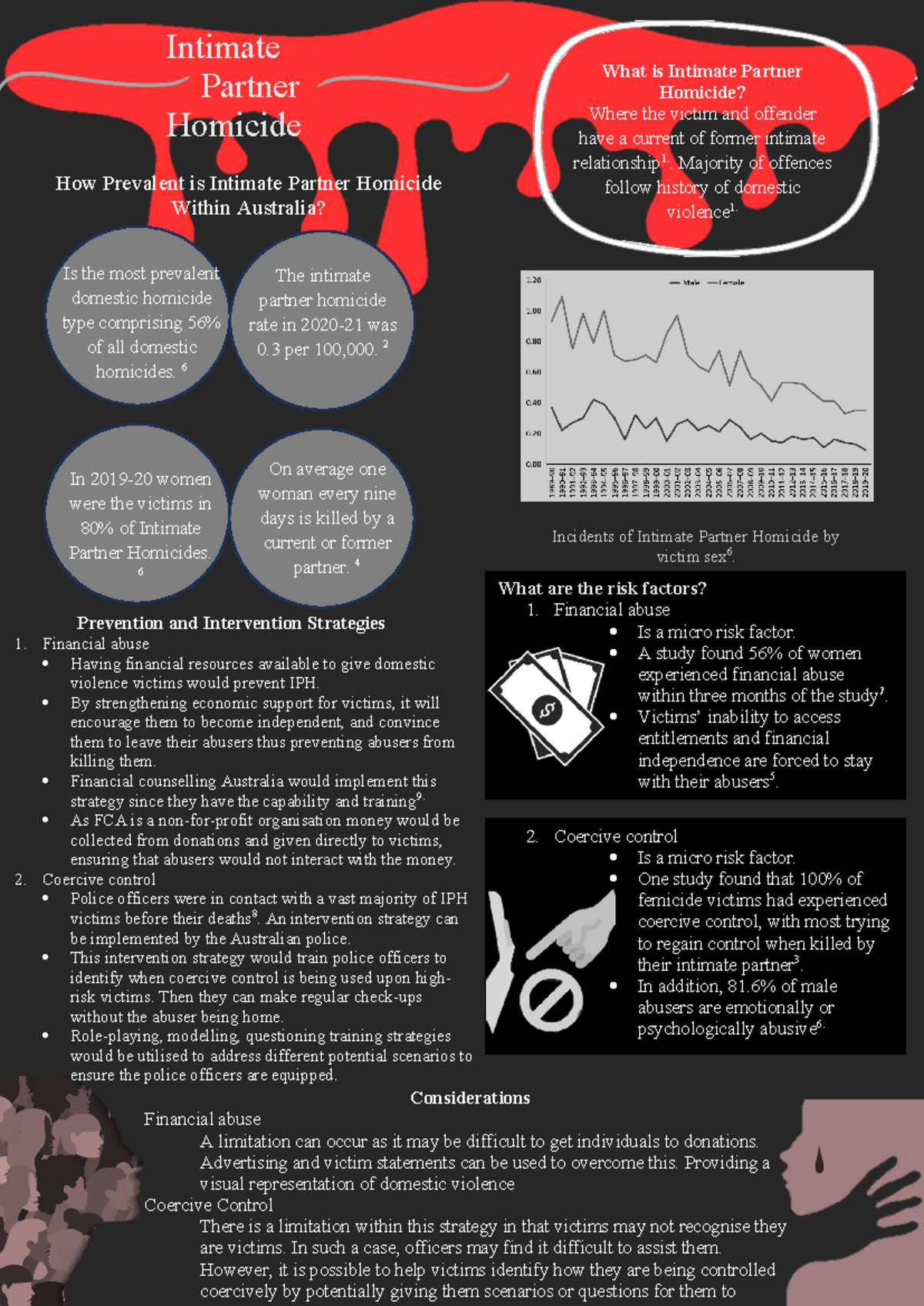 1014CCJ Infrographic - Is the most prevalent domestic homicide type ...