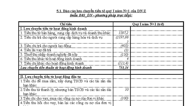 Báo cáo Lưu Chuyển Tiền Tệ Quý I Năm của DN Z (Mẫu B03_DN) - Studeersnel