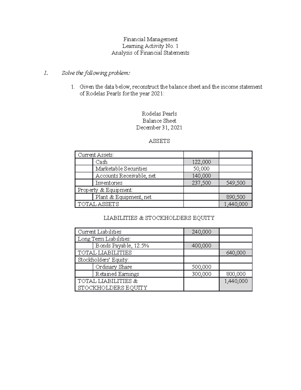 Learning Activity 1 Analysis of Financial Statements - Financial ...