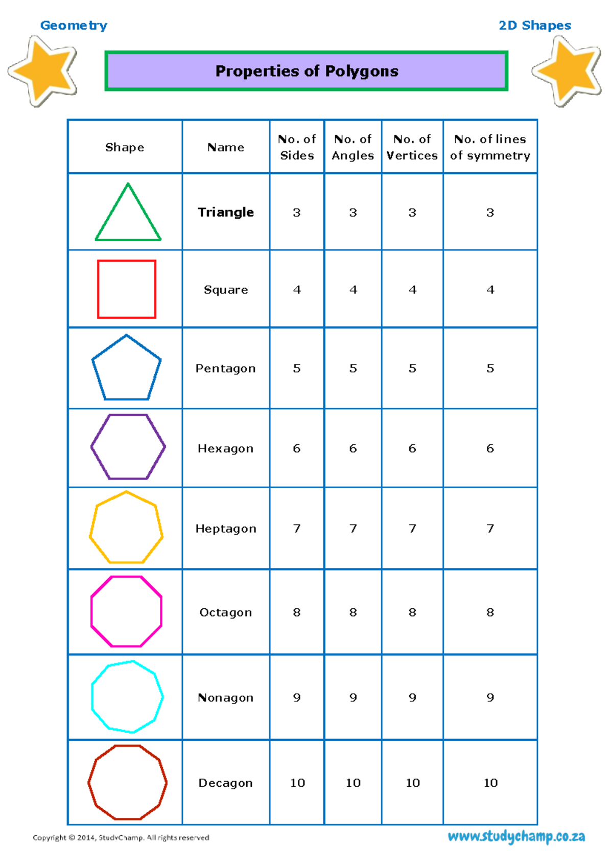 Geometry 2D Shapes - Key Properties & Additional Resources - Studocu