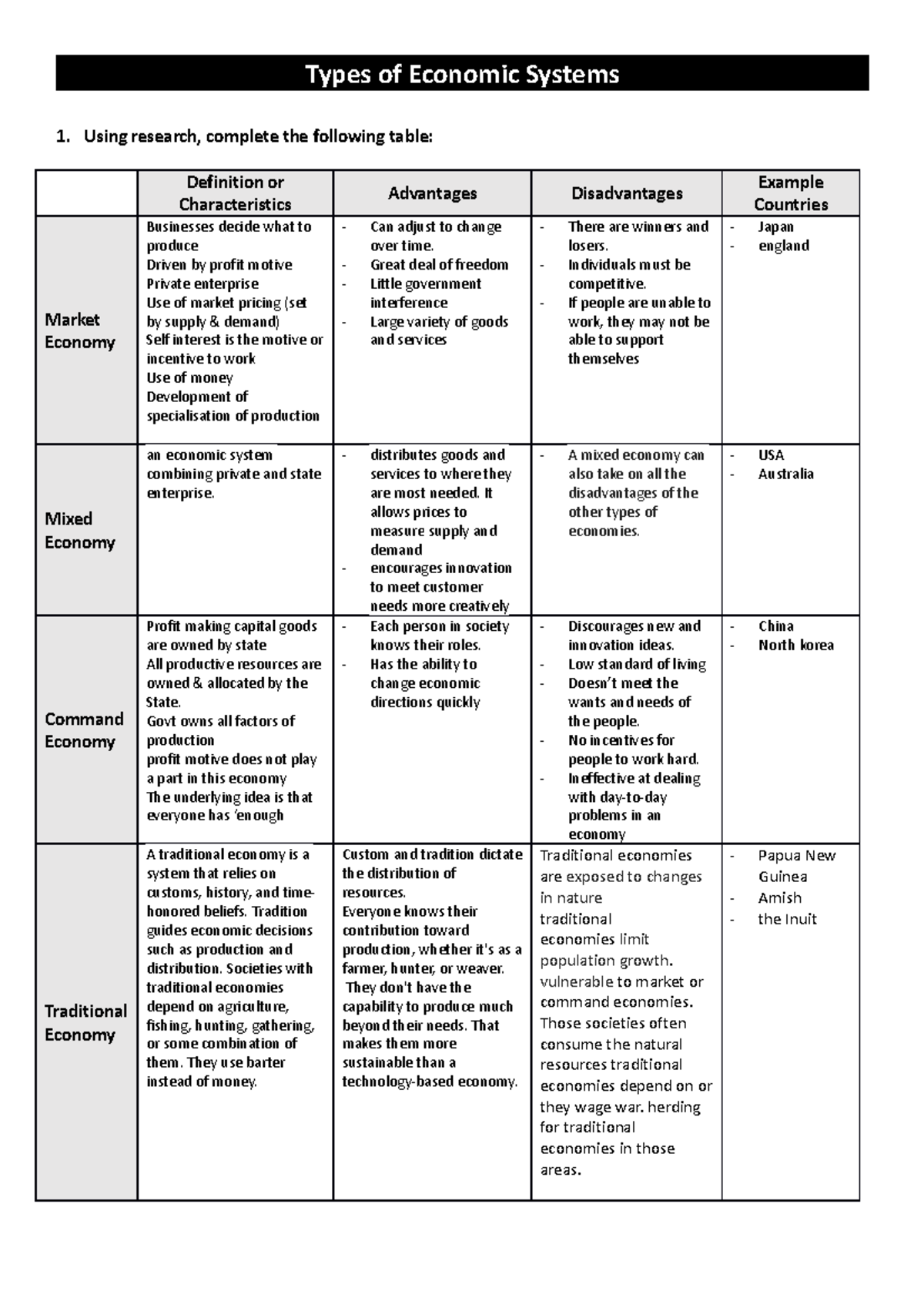 Traditional Economy Table Canada's Economy In A Long Term Global