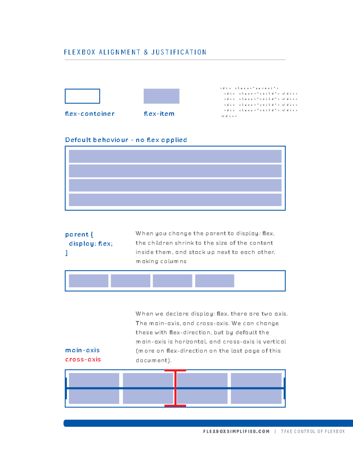Flexbox Properties: Alignment Justification and Behavior Explained ...