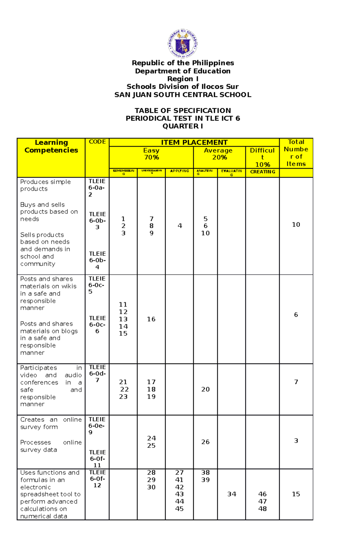 TLE ICT 6 TOS AND Periodic TEST 2 - Republic of the Philippines ...