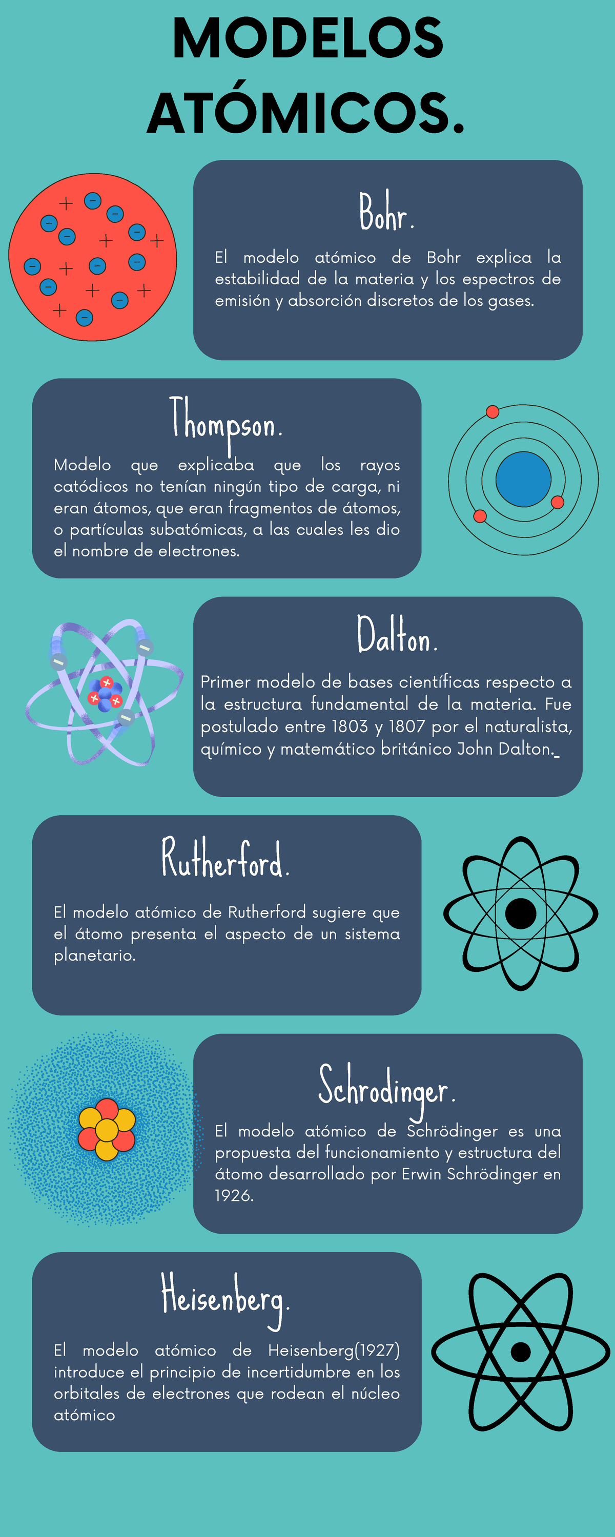 Modelos Atomicos De Dalton Thomson Rutherford Y Bohr