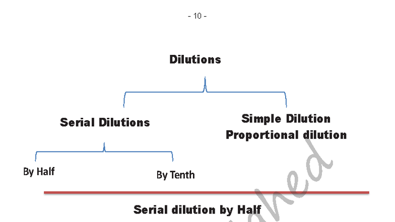 Dilution Techniques: Simple, Proportional, and Serial Methods - Studocu