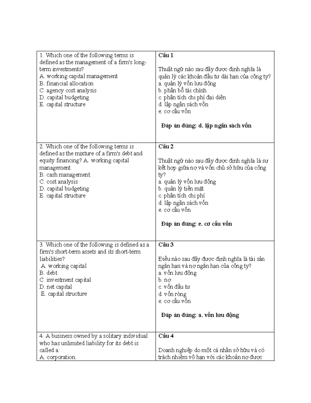 Chapter 1: Tài chính doanh nghiệp - Quiz Questions and Answers - Studocu