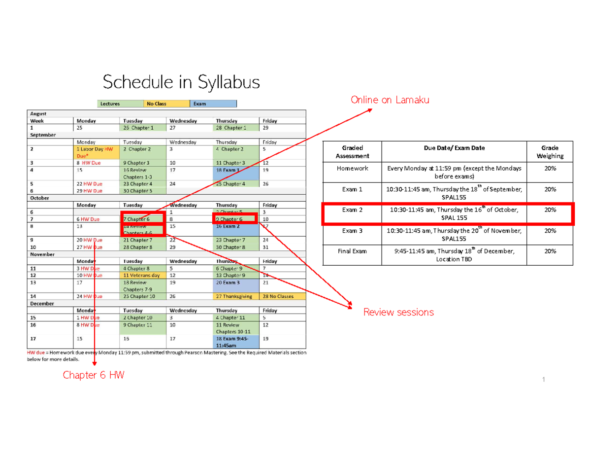 Writing & Balancing Chemical Equations Notes - CHEM161-002 - Studocu