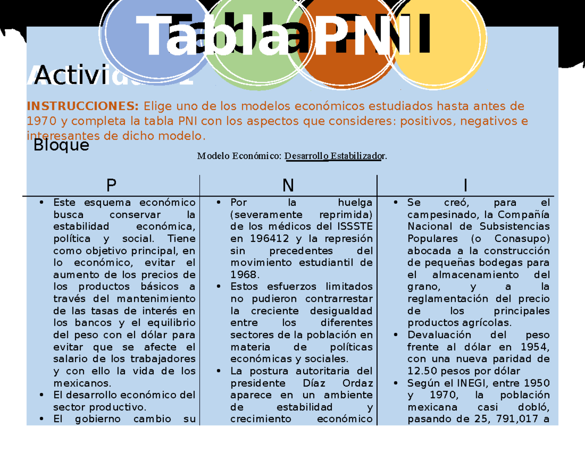 ESEM PNI - Cuadro comparativo PNI, ESEM. - Actividad 1 INSTRUCCIONES ...