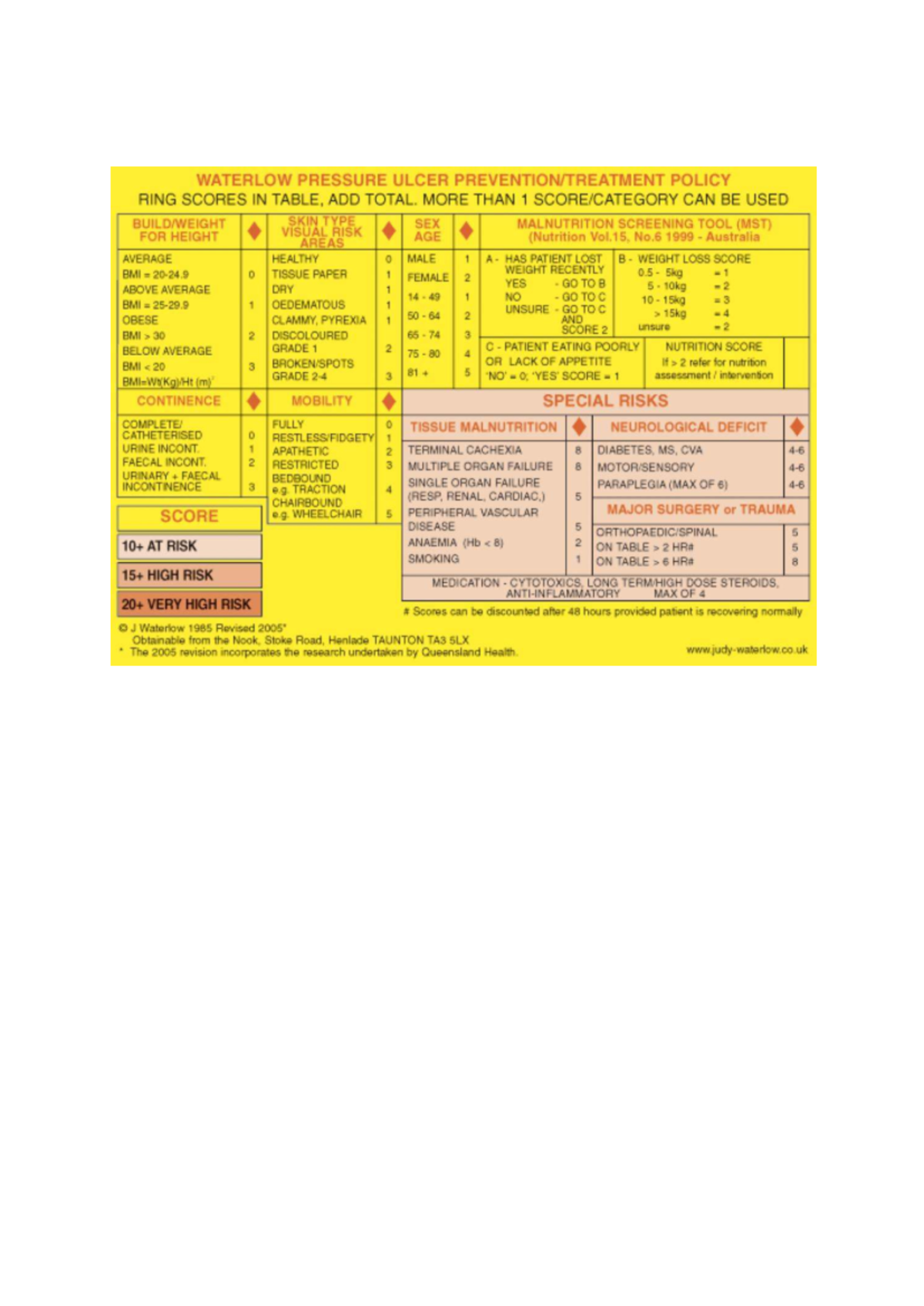 Waterlow Pressure Ulcer Risk Assessment Policy & Guidelines (NSW Health ...