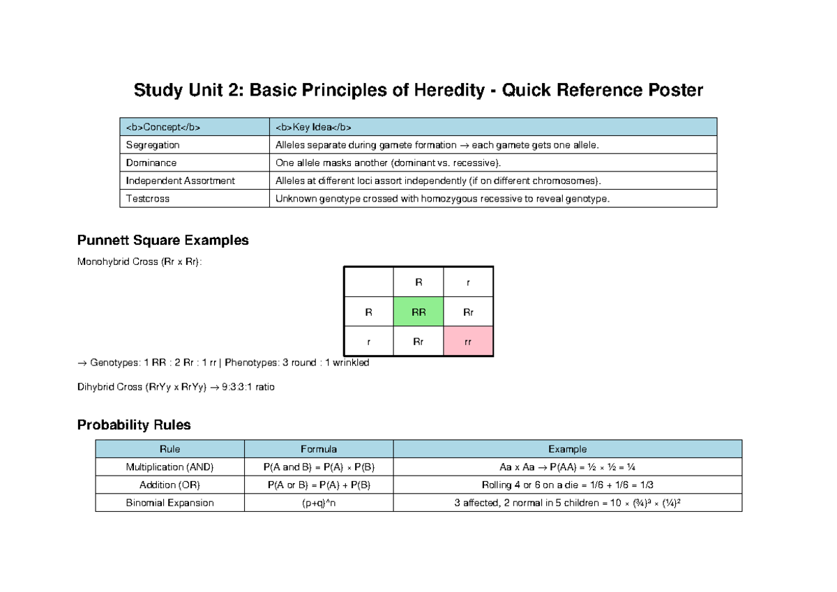 SU2: Quick Reference Poster on Heredity Principles - Studocu
