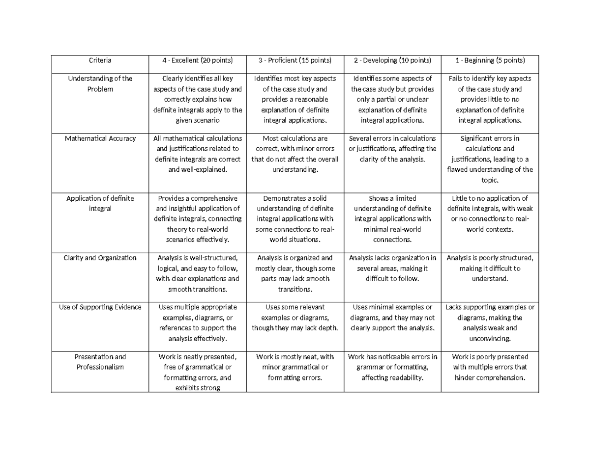 Rubric Performance Task Calculus - Criteria 4 - Excellent (20 points) 3 ...