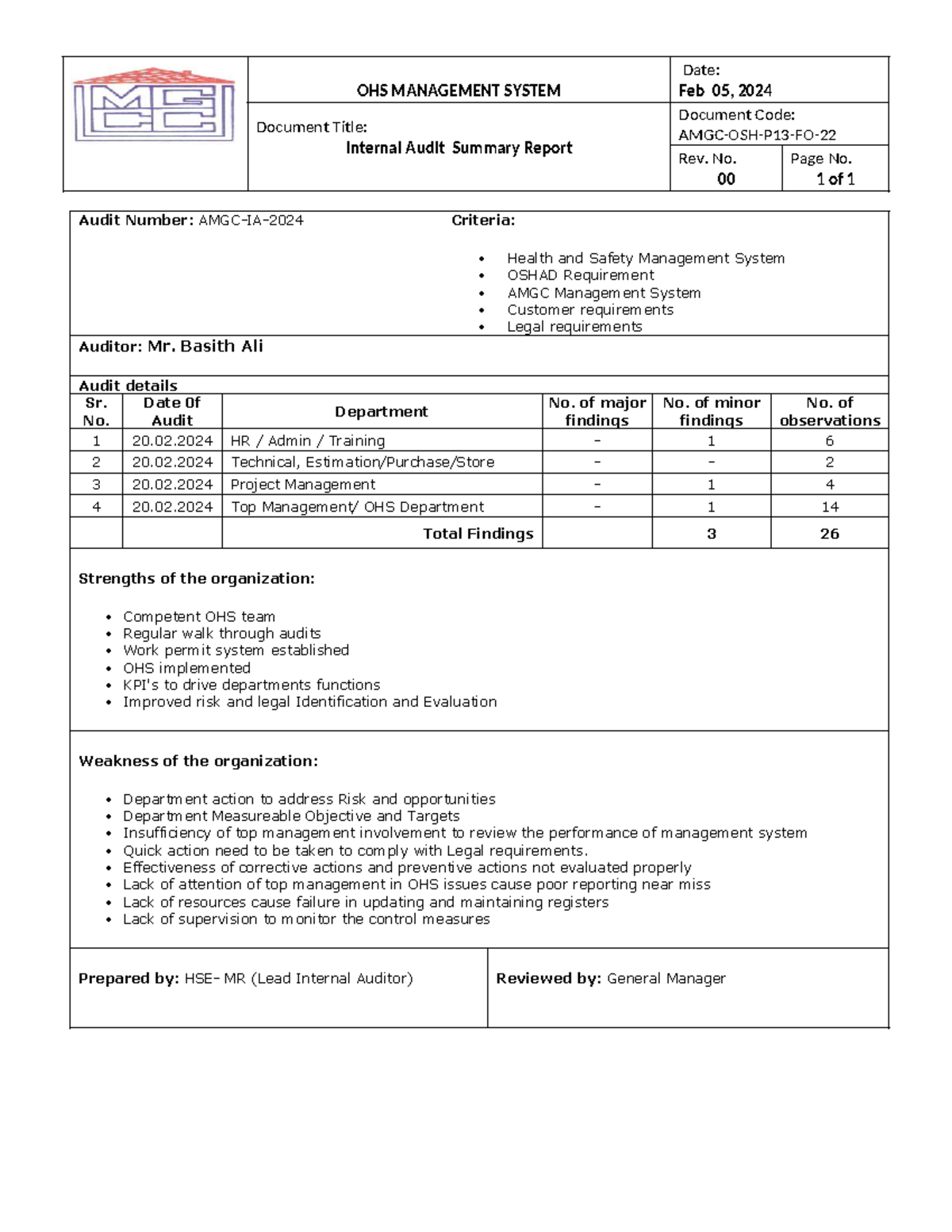 OHSAD 22 - Internal Audit Summary Report (Feb 2024) - Studocu