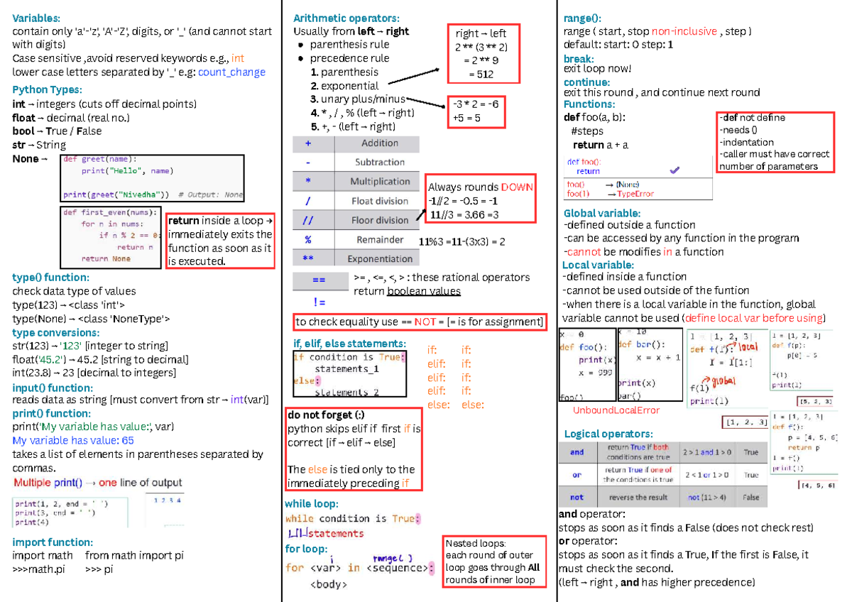 Variables: A Comprehensive Cheatsheet for Python Programming - Studocu