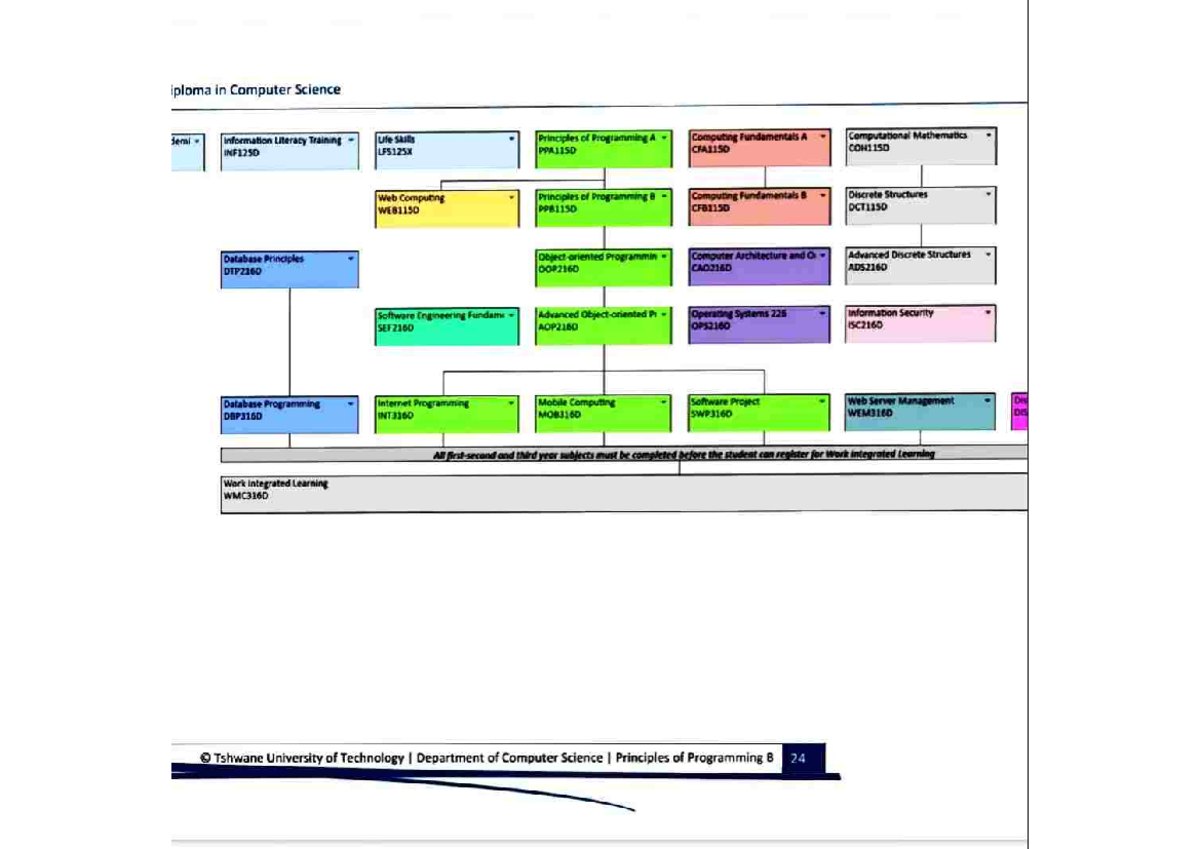 Computer Science Modules Overview: INF125D, LFS125X, PPA115D, and More ...