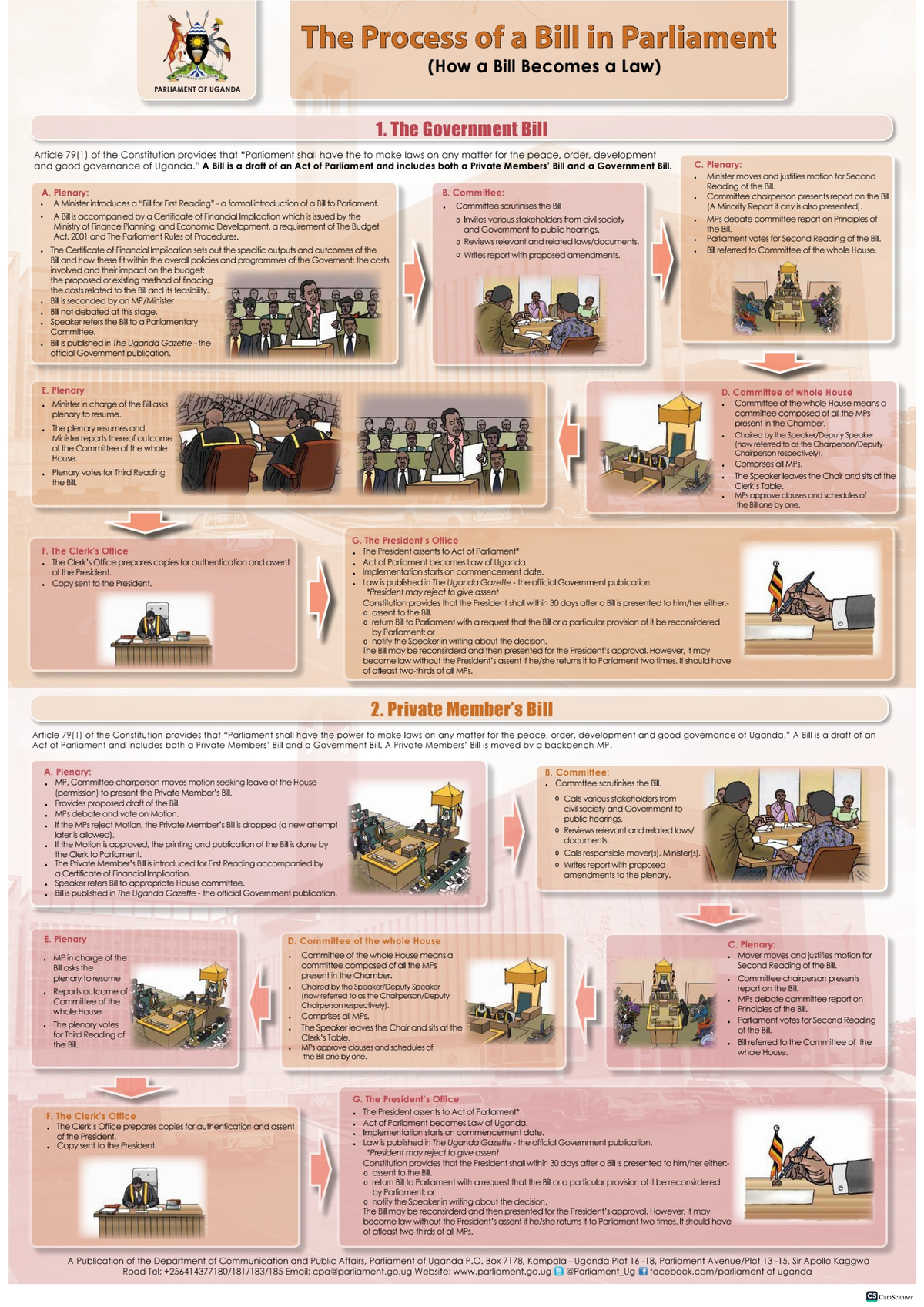 THE Process OF A BILL IN Parliament-min 0 - The Process of a Bill in ...