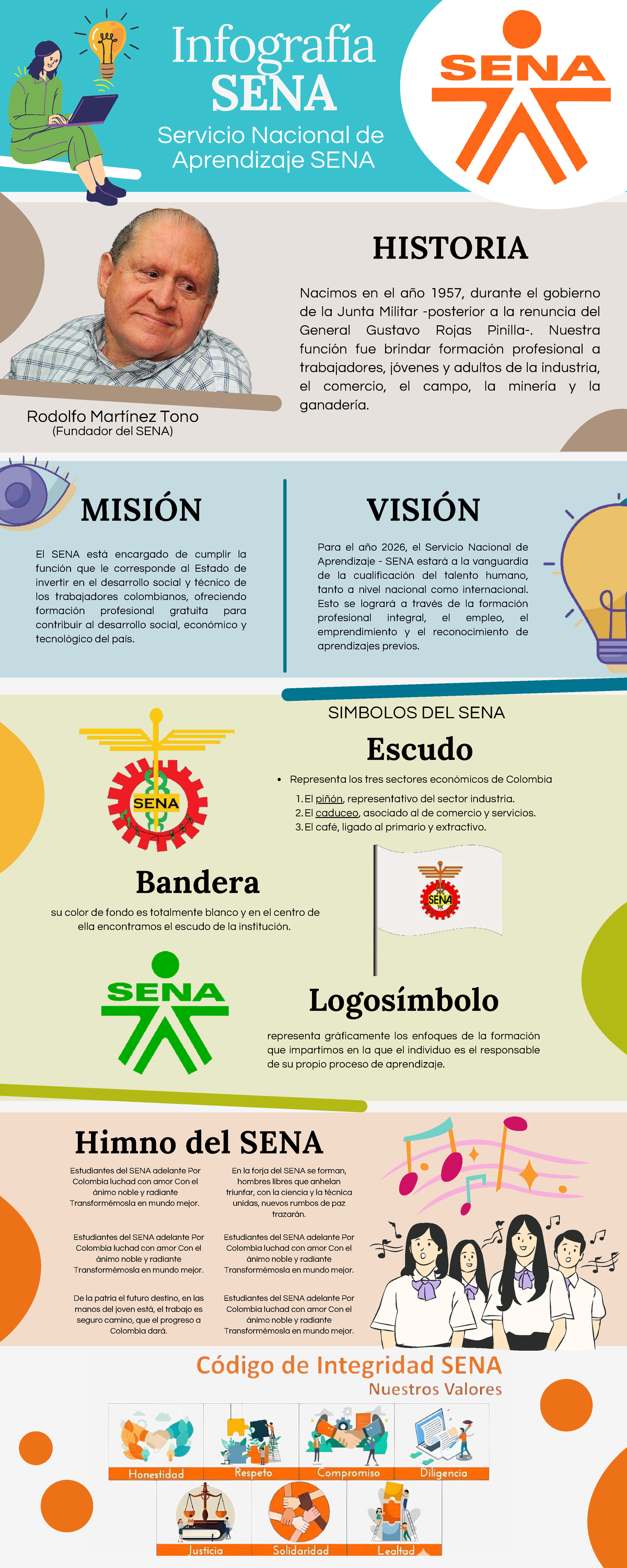 Infografía sobre la Misión y Visión del SENA en Colombia - Studocu