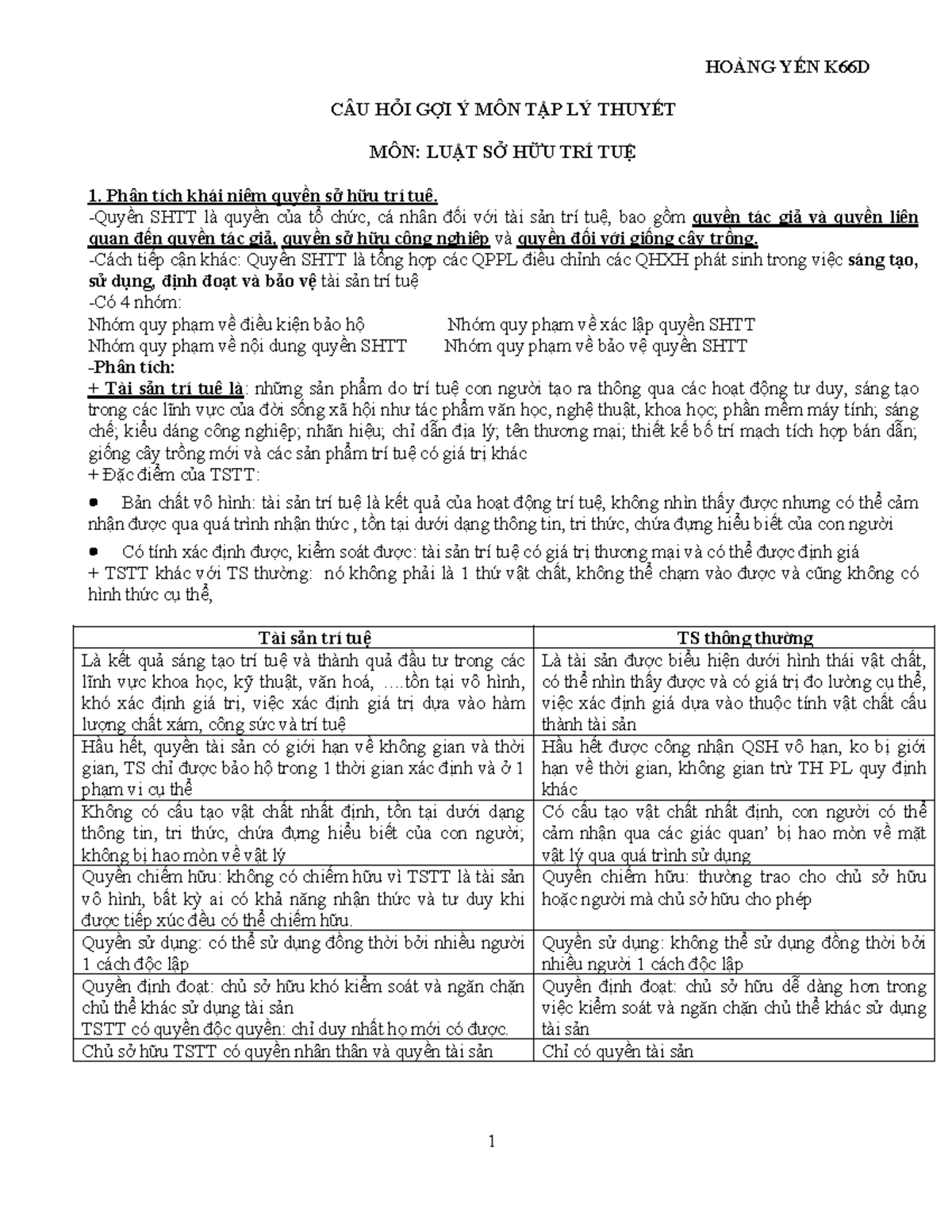 LUẬT SỞ HỮU TRÍ TUỆ K66D: CÂU HỎI GỢI Ý VÀ PHÂN TÍCH QUYỀN SHTT - Studocu