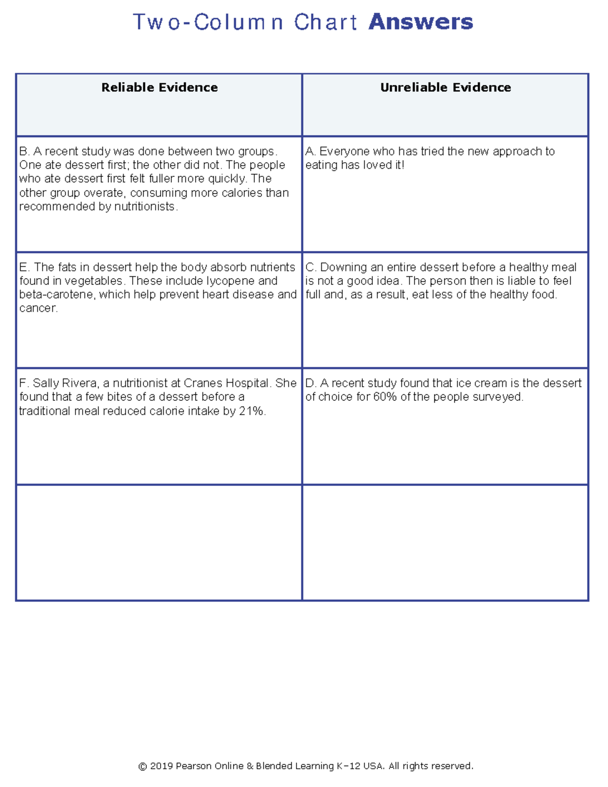 ELAGr 7 U5 Analyze Info LG7 GO Chart 2 Column Answers 1 - Two-Column ...