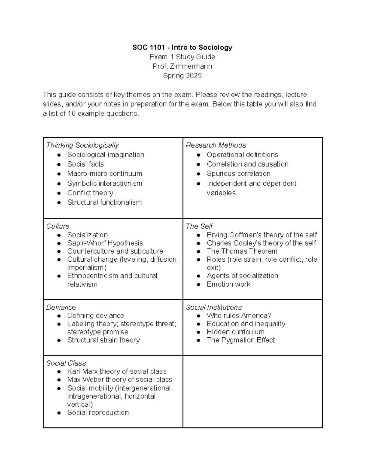 SOC 1101 Exam 1 Study Guide - SOC 1101 - Intro to Sociology Exam 1 ...