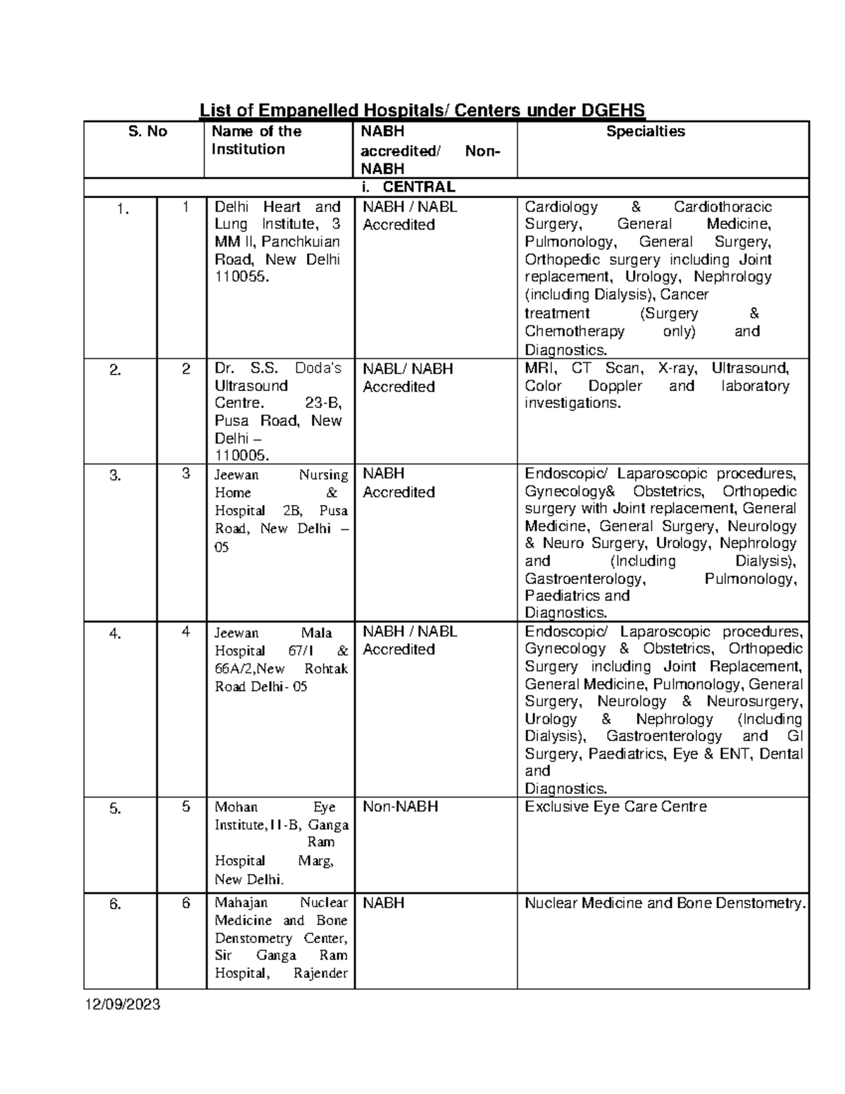 Dgehs-12 - List of Empanelled Hospitals under DGEHS - Studocu