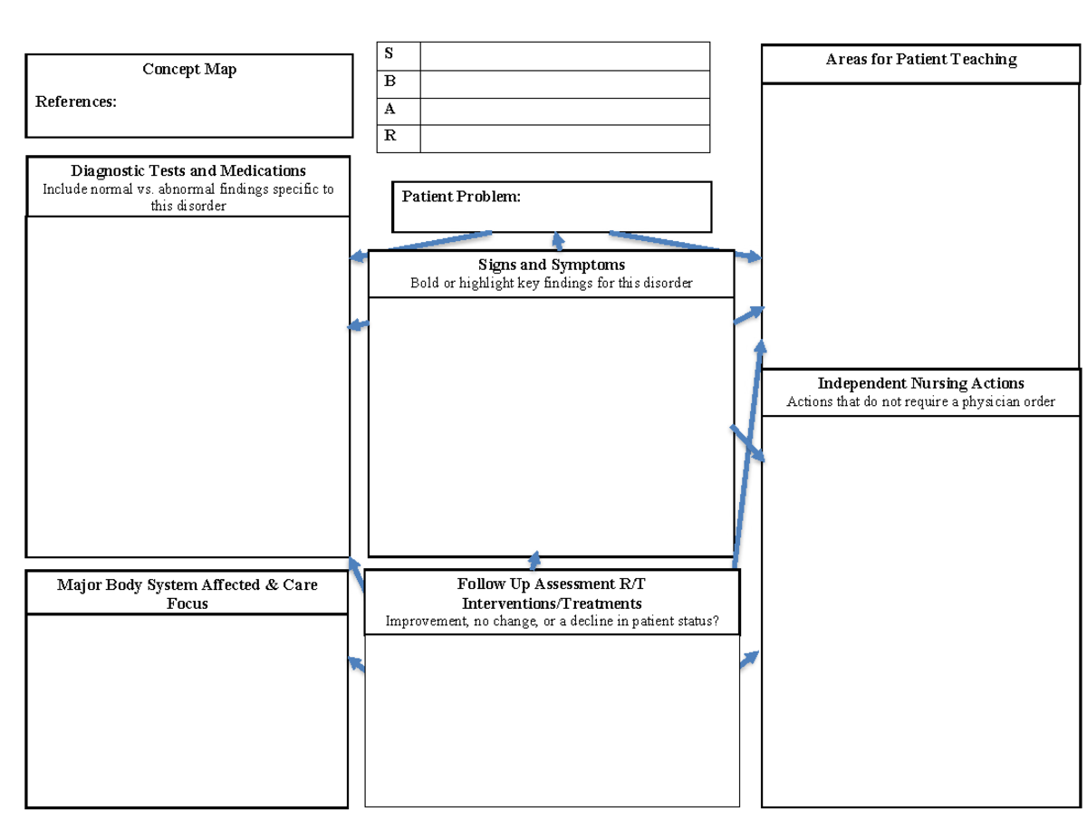 Concept Map Blank Template - Concept Map References: Areas for Patient ...