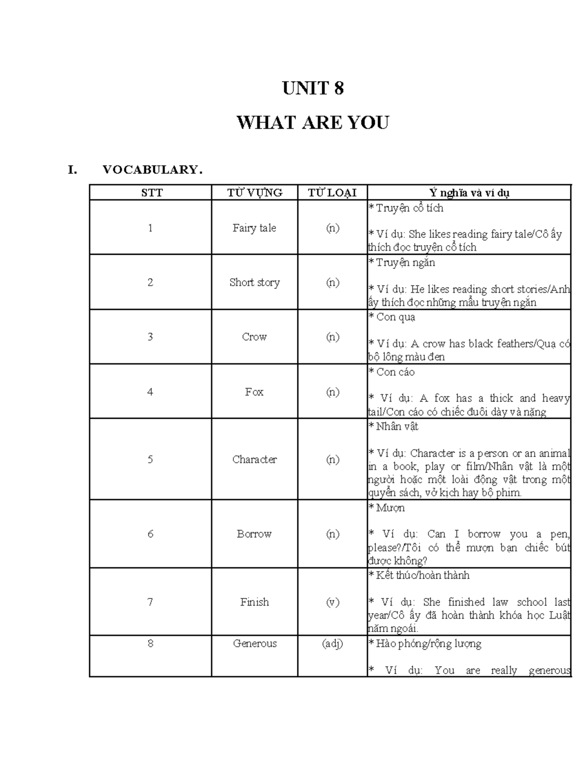 UNIT 8 - Vocabulary and Grammar Practice - Studocu