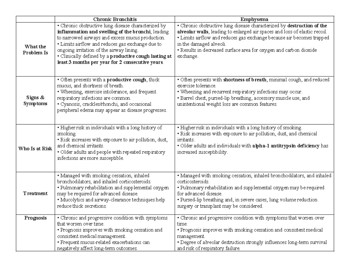 Exam 5 Bonus - Chronic Bronchitis & Emphysema Overview - Studocu