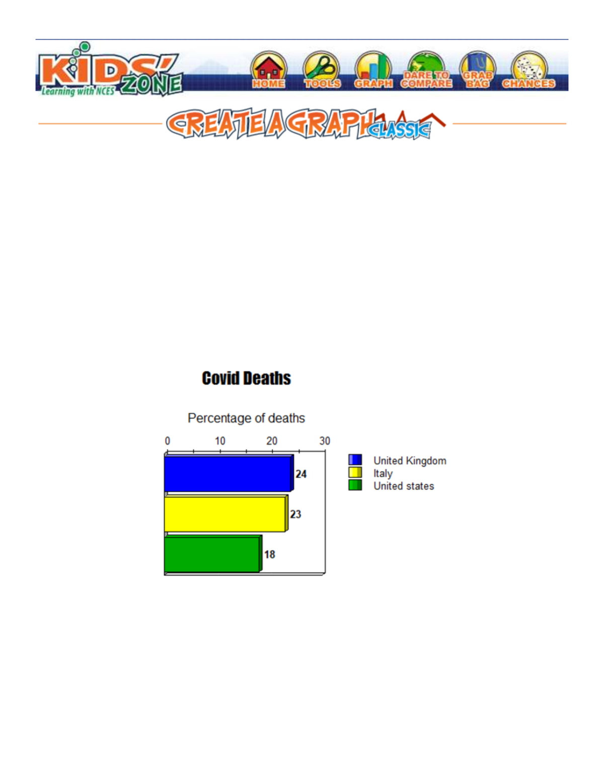 Bar graph assignment - PSYC 2301 - KID DARE TO GRAB ZONE HOME TOOLS ...