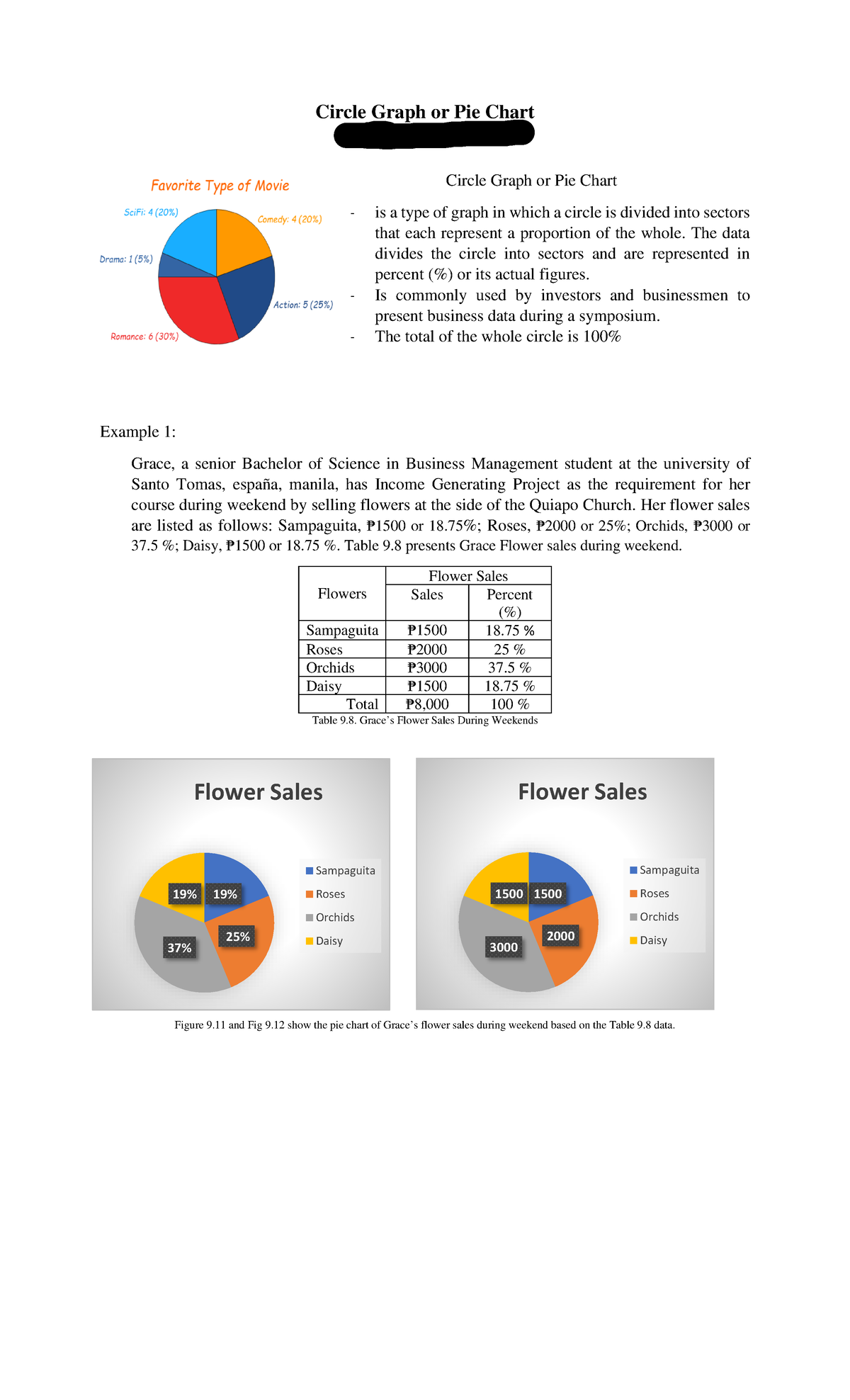 Circle Graph or Pie Chart - Circle Graph or Pie Chart Prepared By ...