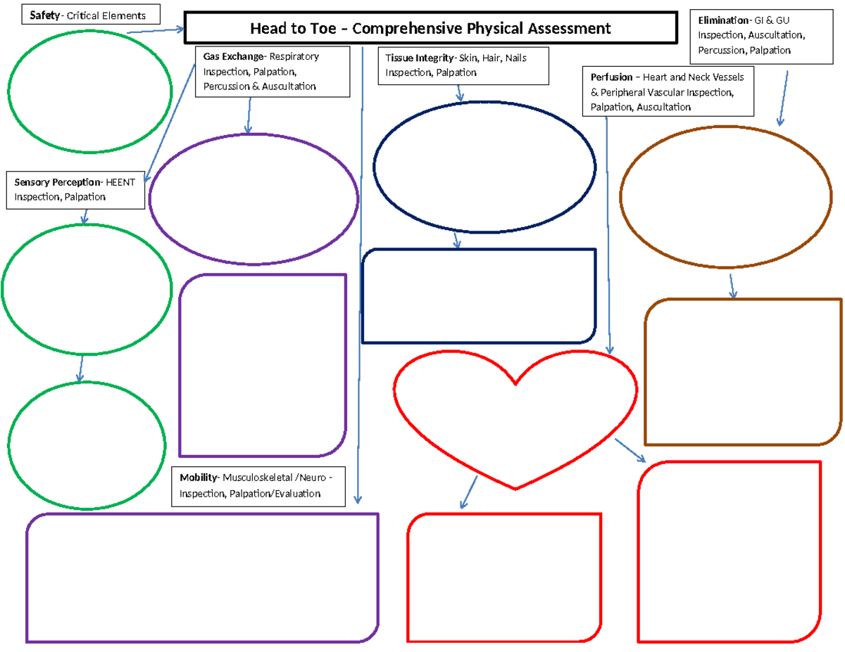 Concept Map Head-to-Toe Physical Assessment - Head to Toe ...