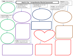 MH concept maps - jjn - Name: Critical Thinking Map Date: Assessments ...