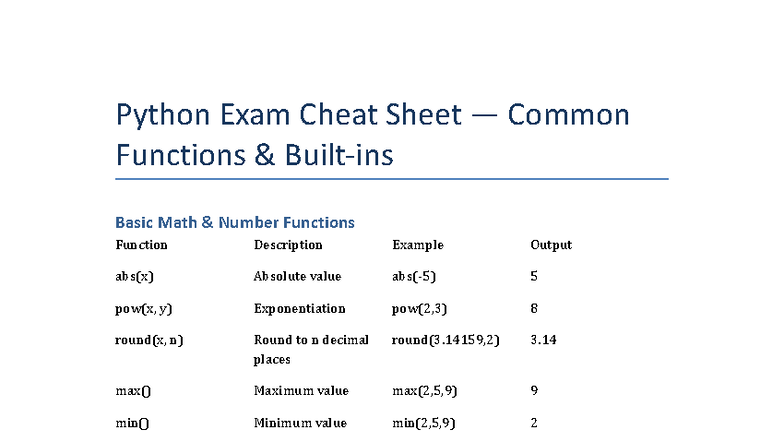 Python Exam Cheat Sheet: Common Functions & Basic Math - Studocu
