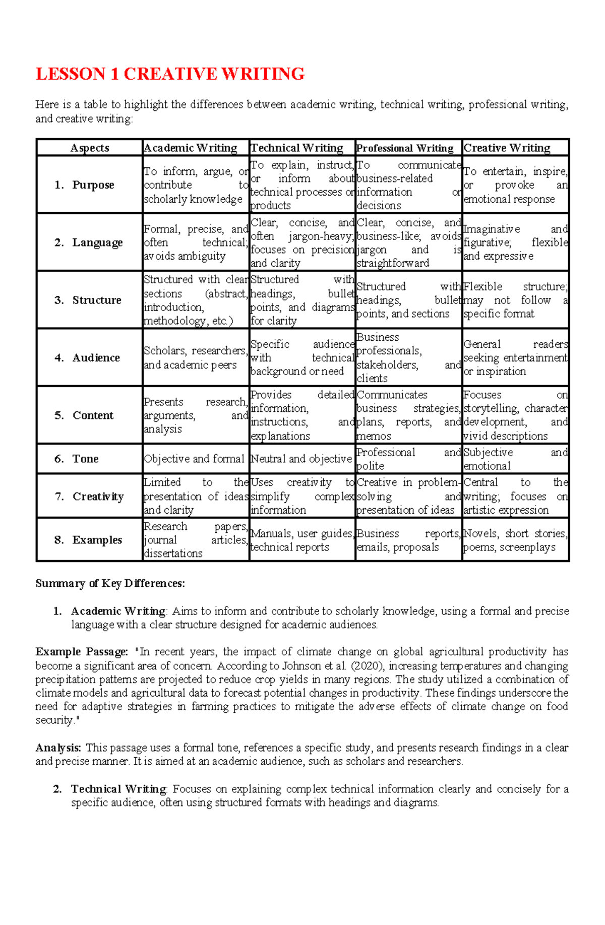 CW- Lesson 1: Exploring Types of Creative Writing Techniques - Studocu