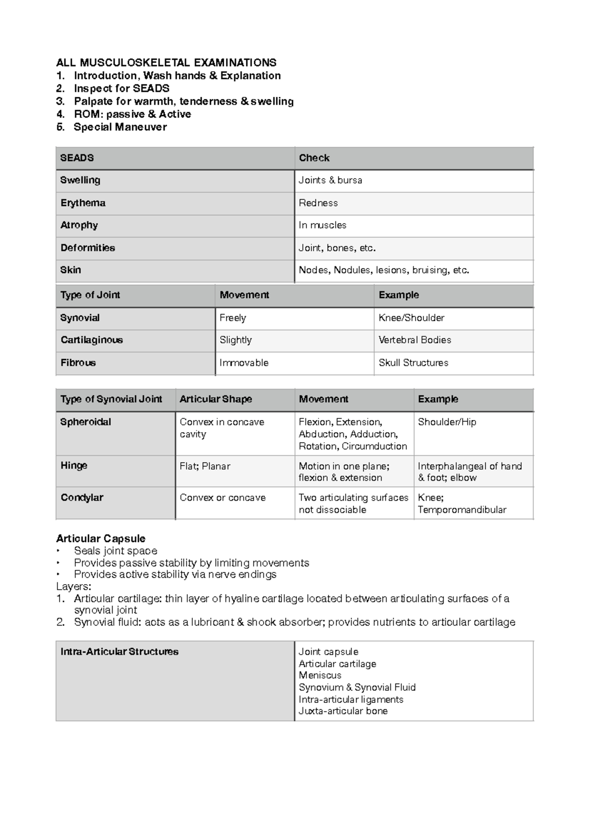 PD MSK Final Exam Study Notes: Comprehensive Review of Musculoskeletal ...