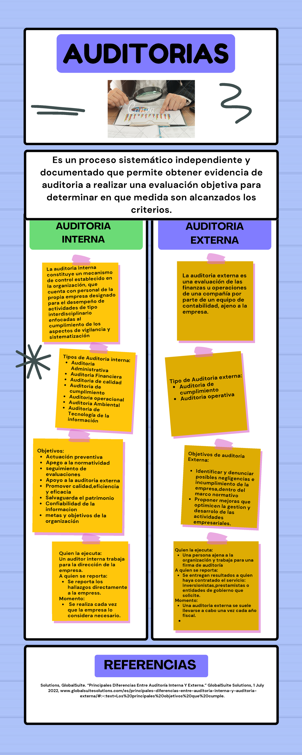 Auditoría Interna y Externa: Comparativa Crítica y Referencias - Studocu