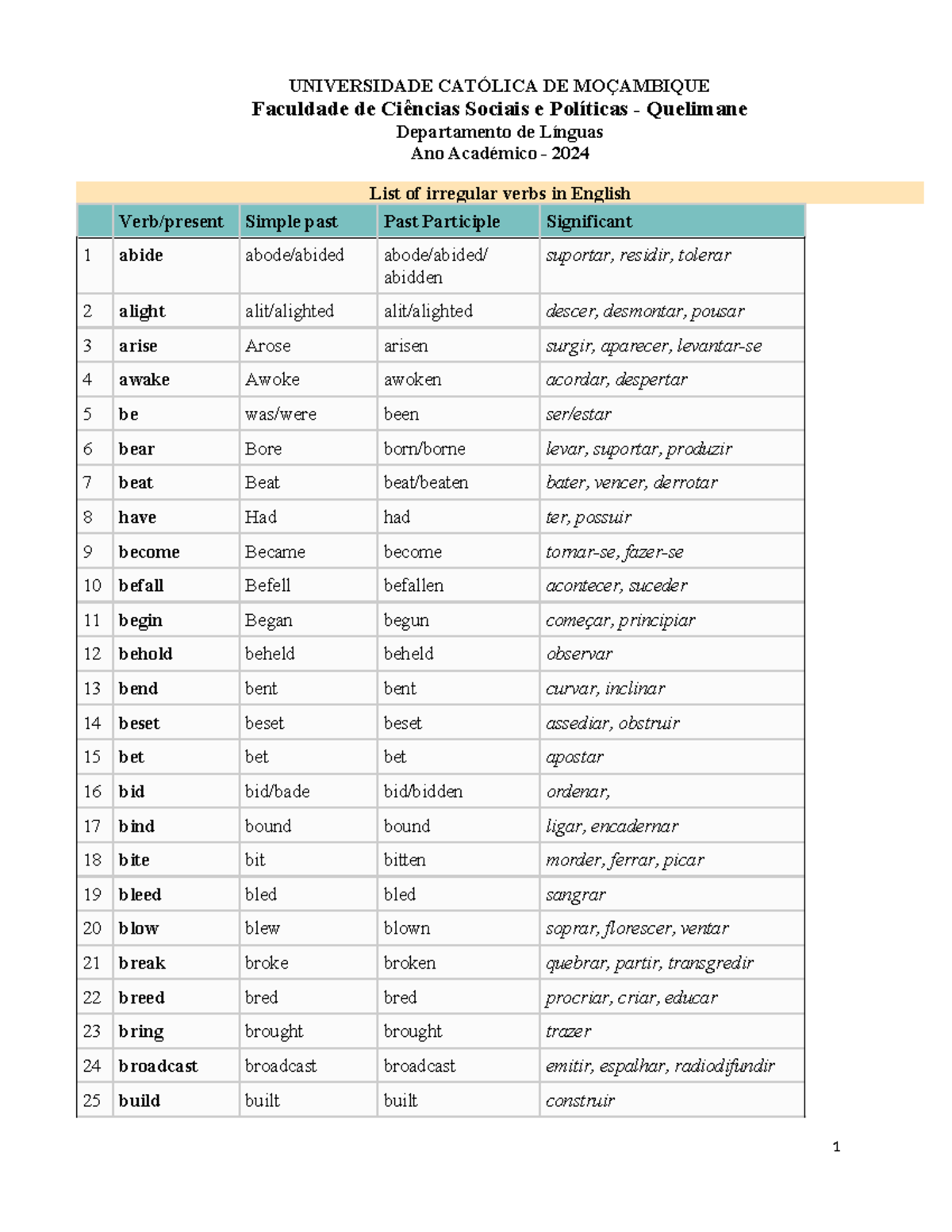 List Of Irregular Verbs In English - List of irregular verbs in English ...
