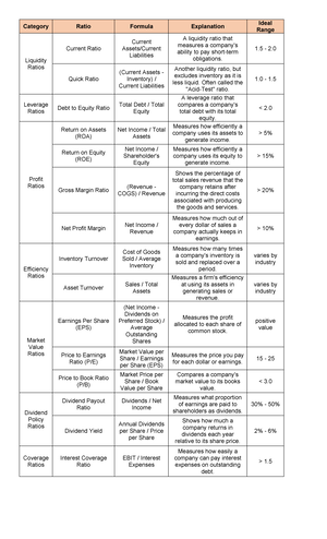 ABM FABM1 AIRs LM Q4-M11 - i SHS Fundamentals of Accountancy, Business ...