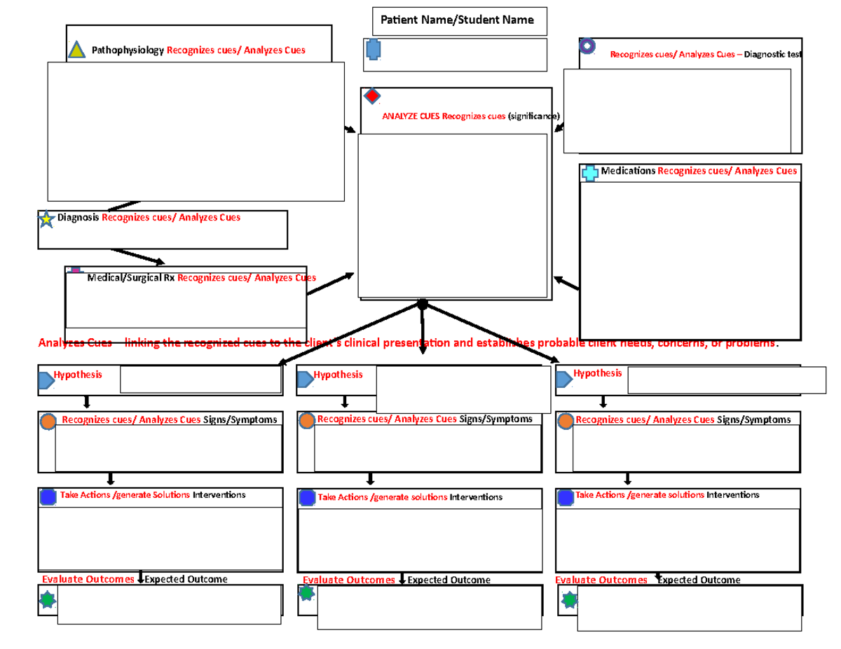 Pathophysiology Concept Map - Recognizing & Analyzing Clinical Cues - Studocu