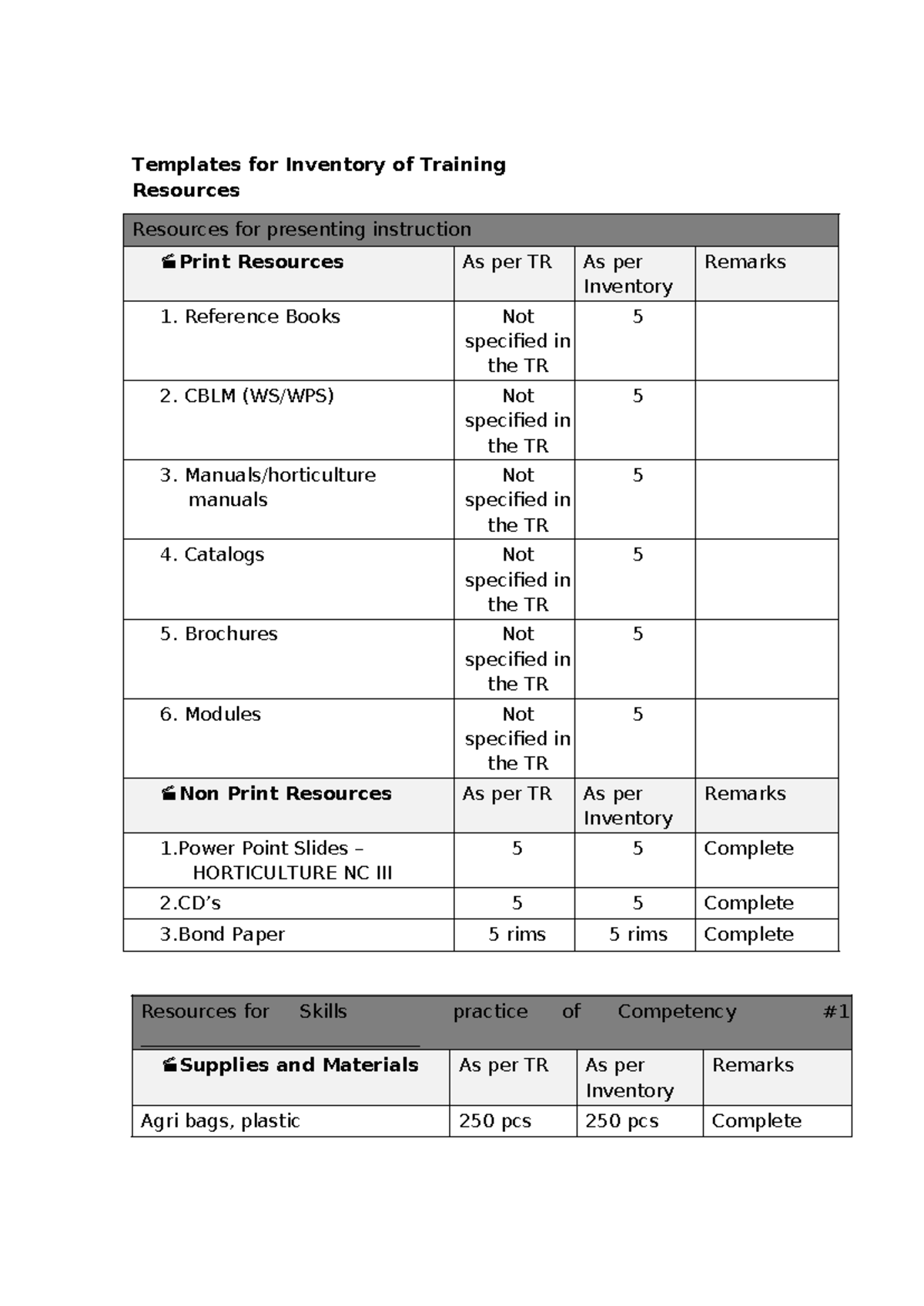 Inventory of Training Resources for HORTICULTURE NC Final Exam - Studocu
