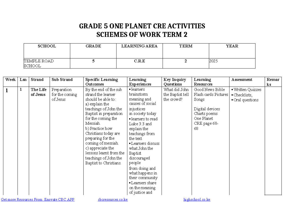 Grade 5 Term 2 C.R.E. Schemes of Work: The Life of Jesus Activities ...