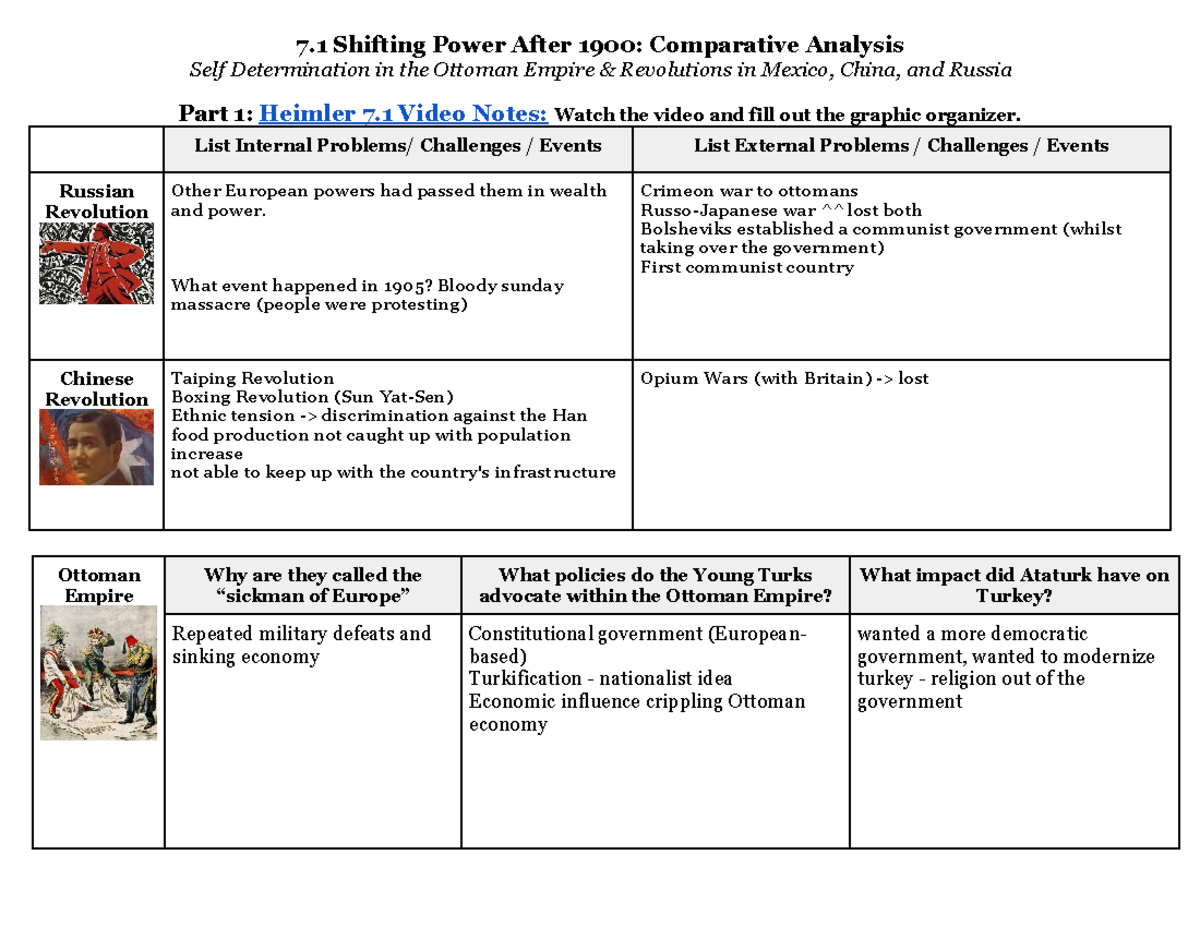 Amber Card - 7.1 Shifting Power After 1900 - 7 Shifting Power After ...