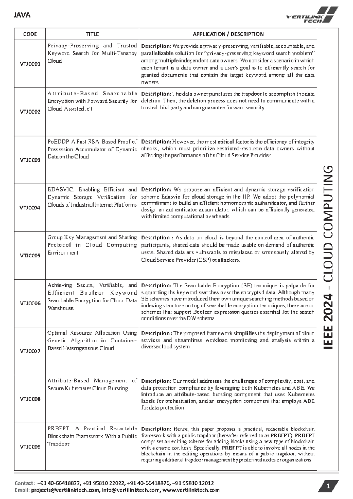 IEEE JAVA 2024 - topics for major project and It's descriptions ...