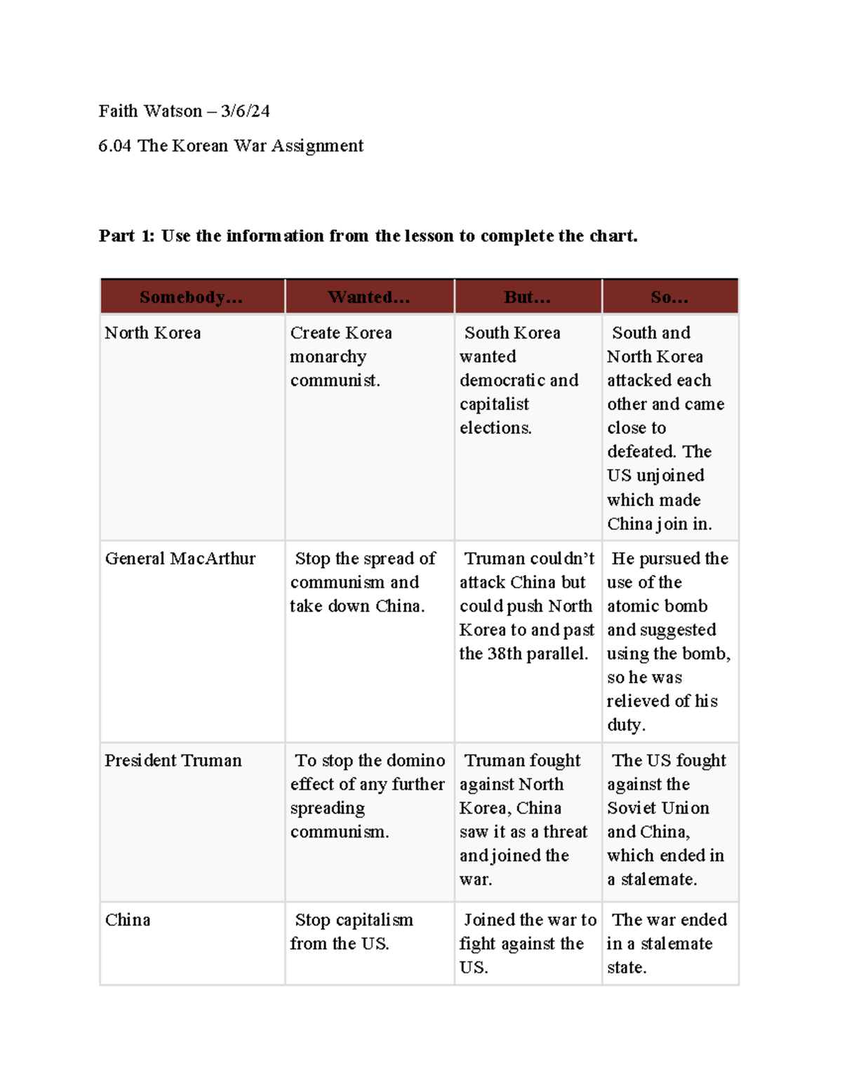6.04 The Korean War Assignment - Faith Watson – 3/6/ 6 The Korean War ...