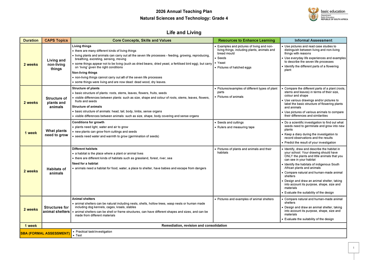 2026 Annual Teaching Plan: Natural Sciences & Tech for Grade 4 - Studocu